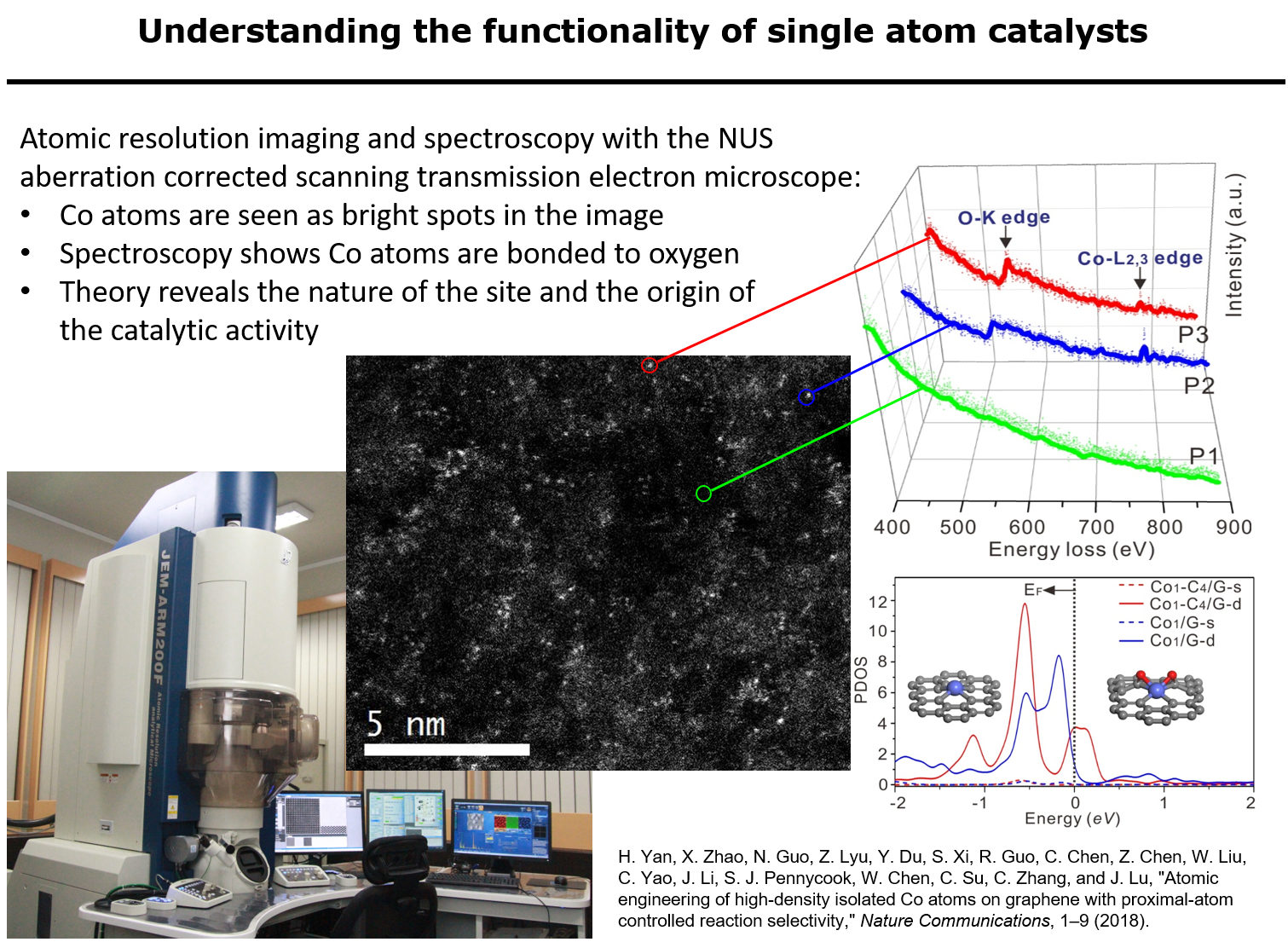 Advanced Characterisation Tools - NUS Flagship Green Energy Program ...